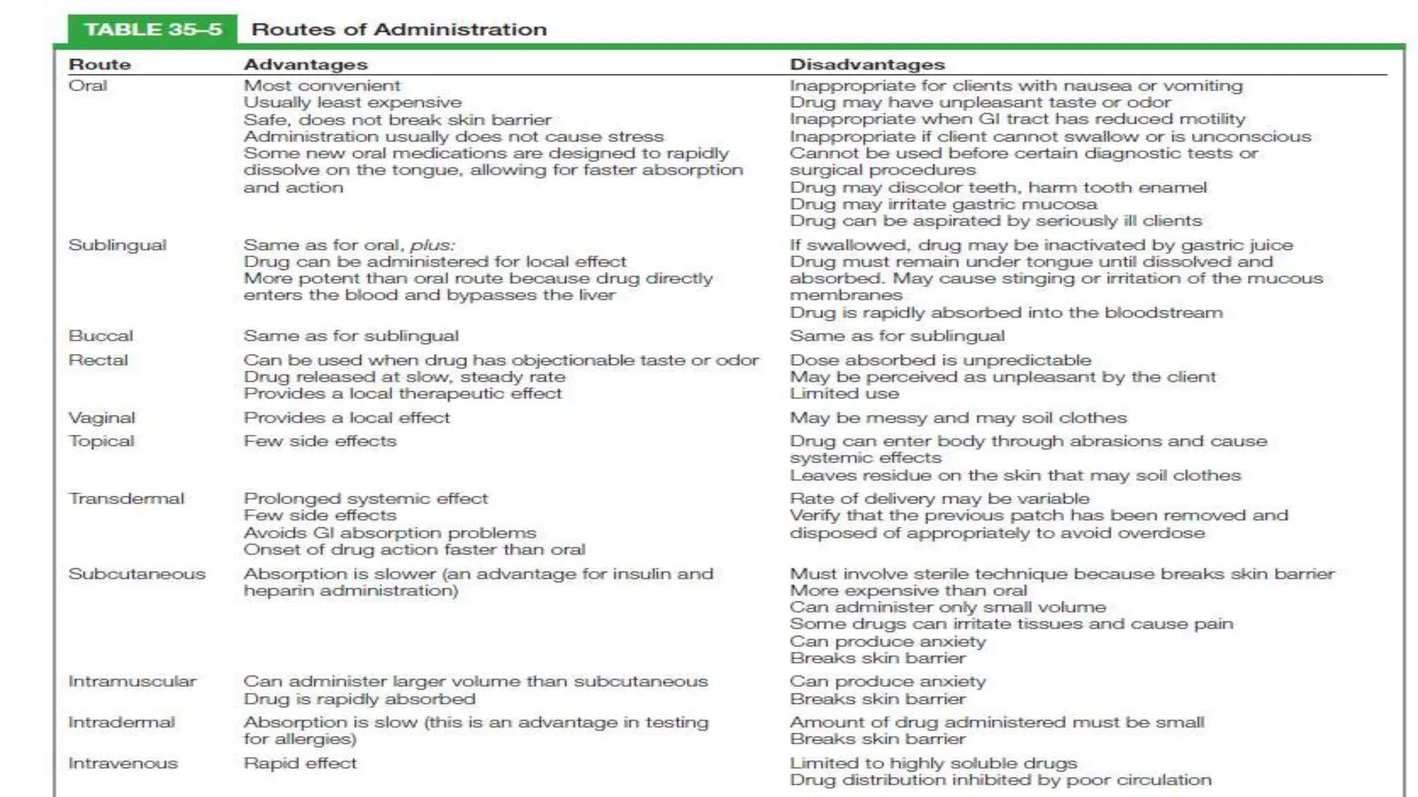 lecture 8 medication 3-6.pptx