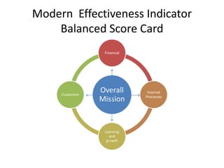 Lecture 8 models of effectiveness | PPT