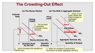 Lecture 8 Monetary and Fiscal policy.pptx