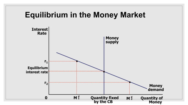 Lecture 8 Monetary and Fiscal policy.pptx