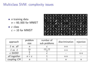 Lecture8 multi class_svm | PDF