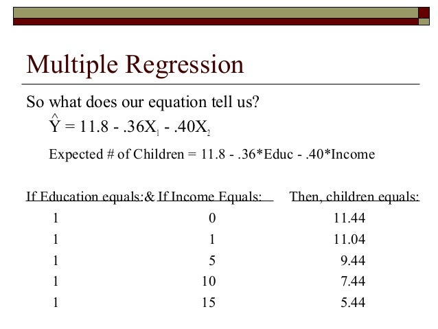multiple regression