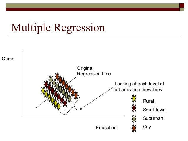 multiple regression