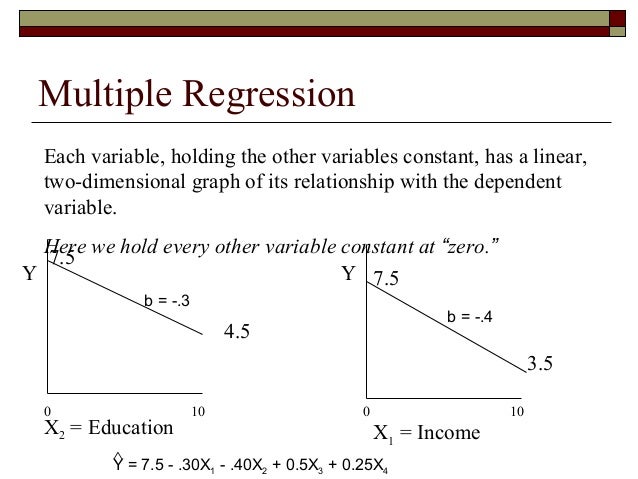 multiple regression