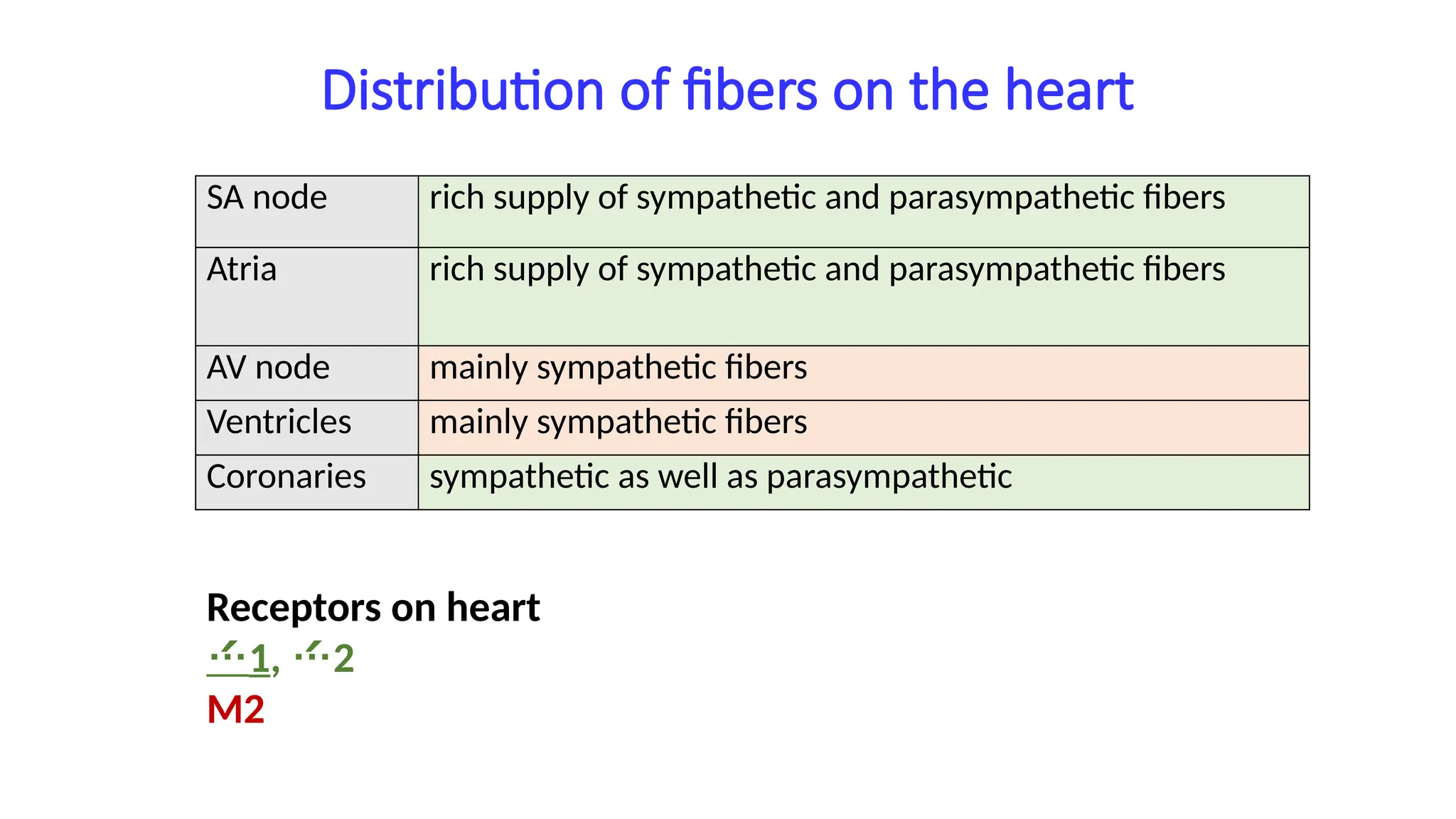 Lecture 8_Neural regulation of cardiac activity and cardiac reflexes.ppsx