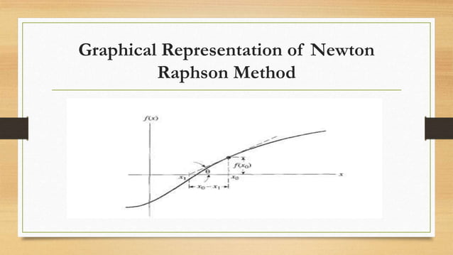 Newton Raphson | PPT