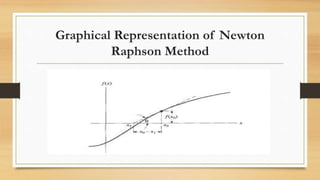 Newton Raphson | PPT