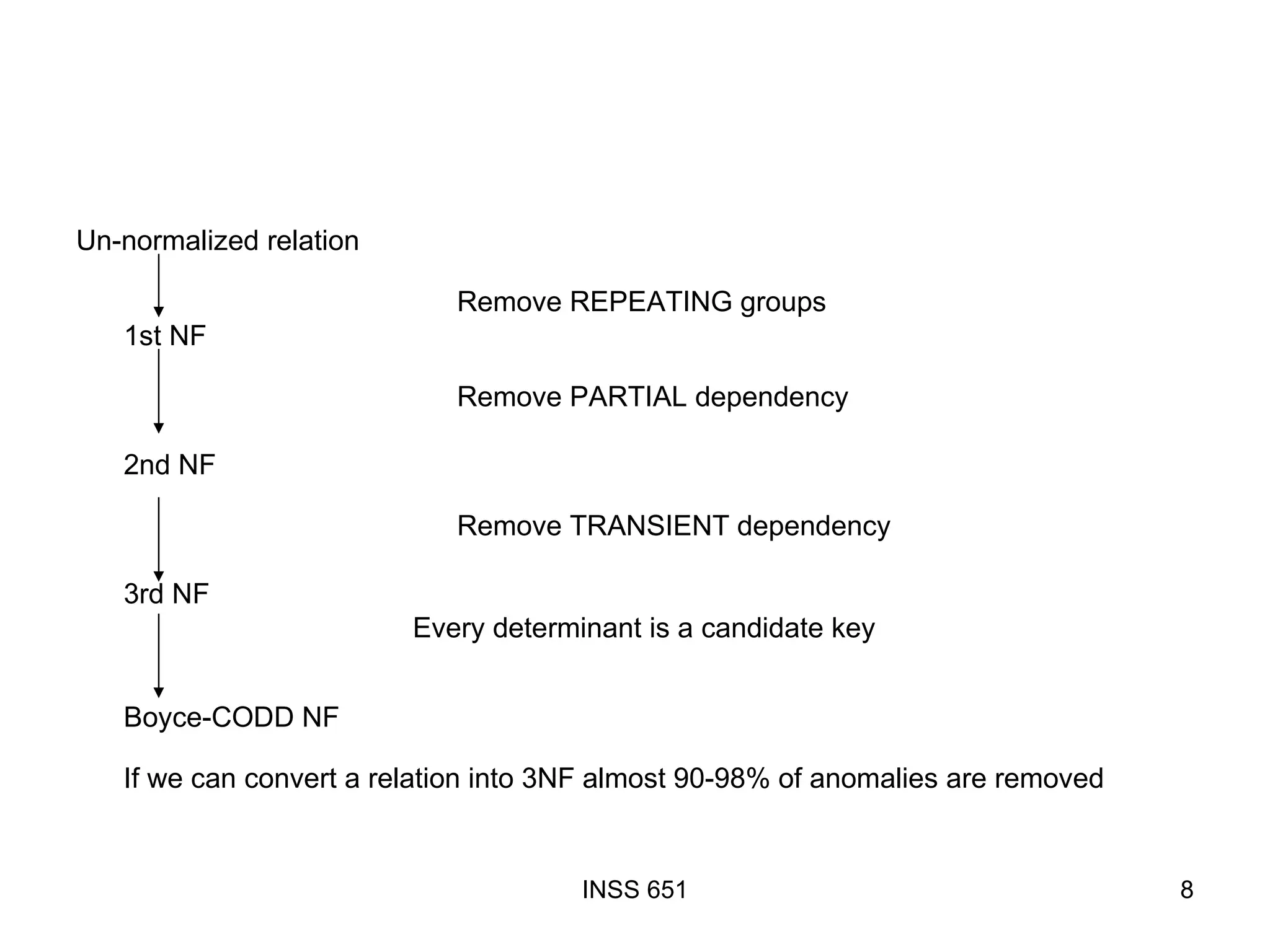 Lecture8 Normalization Aggarwal | PPT