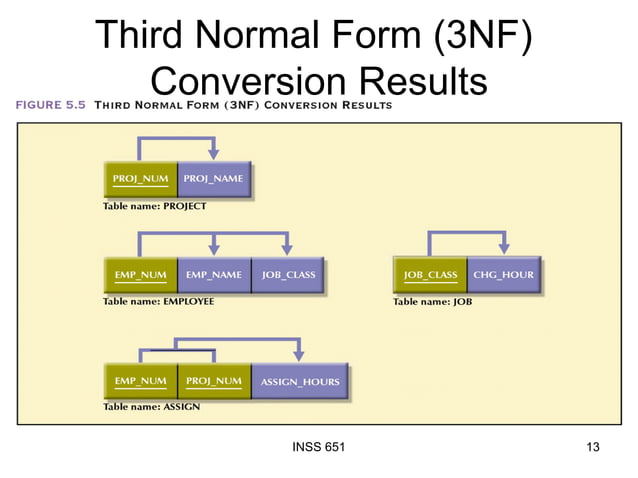 Lecture8 Normalization Aggarwal | PPT