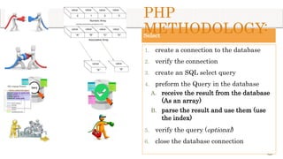 Lecture 8 PHP and MYSQL part 2.ppType Classificationtx | PPT