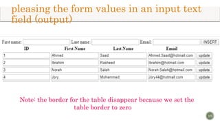 Lecture 8 PHP and MYSQL part 2.ppType Classificationtx | PPT