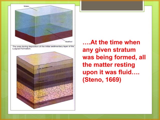 Principle of Stratigraphic | PPTX
