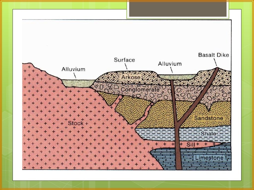 Principle of Stratigraphic