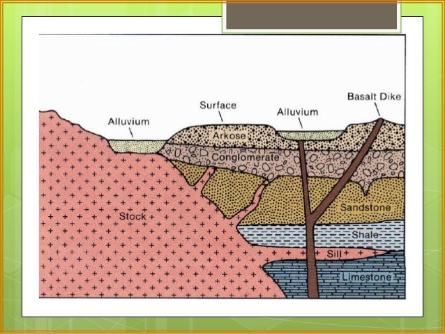 Principle of Stratigraphic