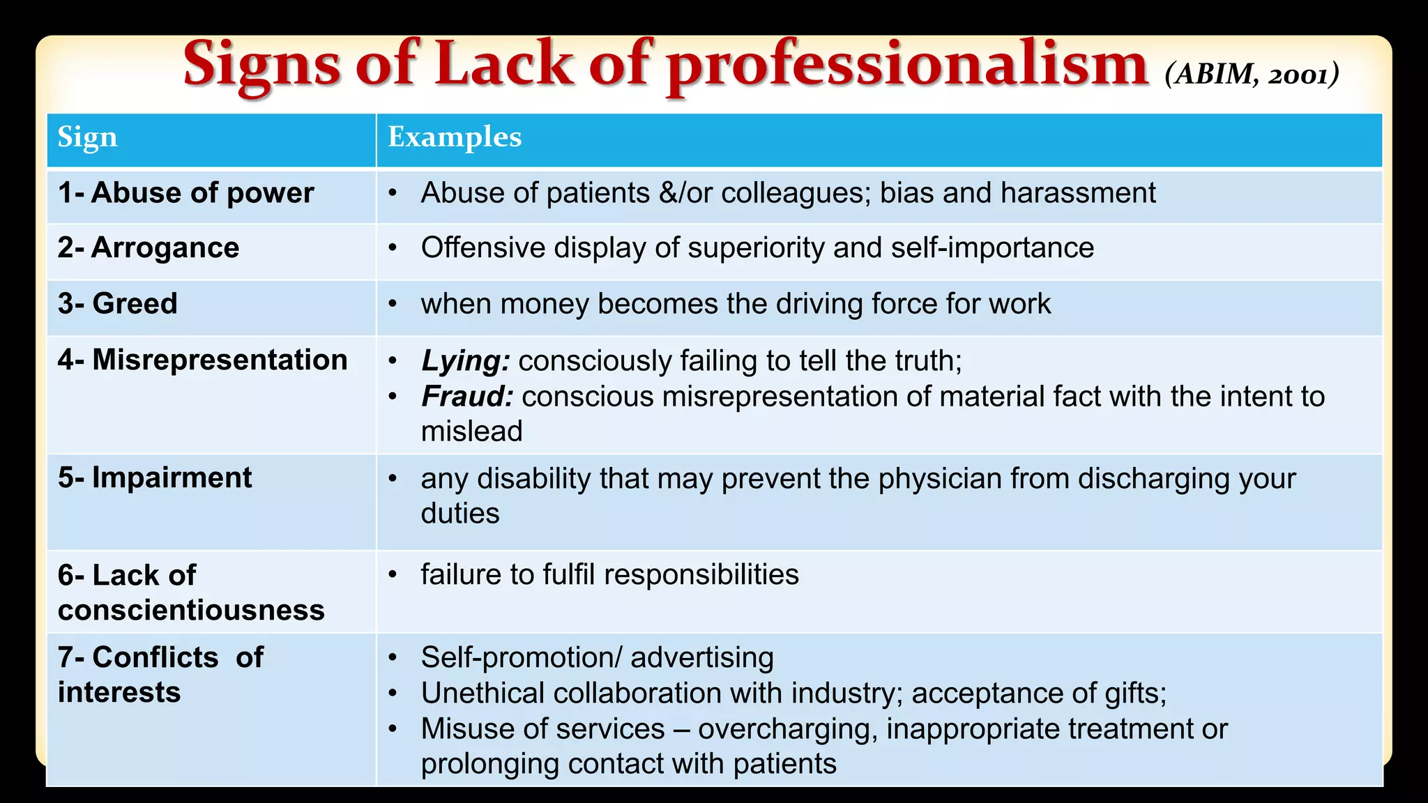 Lecture 8 professionalism in medical_practice(part2) (09.03.2017) | PPTX