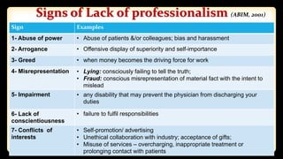 Lecture 8 professionalism in medical_practice(part2) (09.03.2017) | PPT