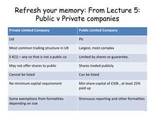 Lecture 8 Raising Capital Equity.pptx