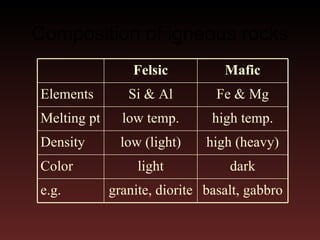 Lecture8 rocks | PPT