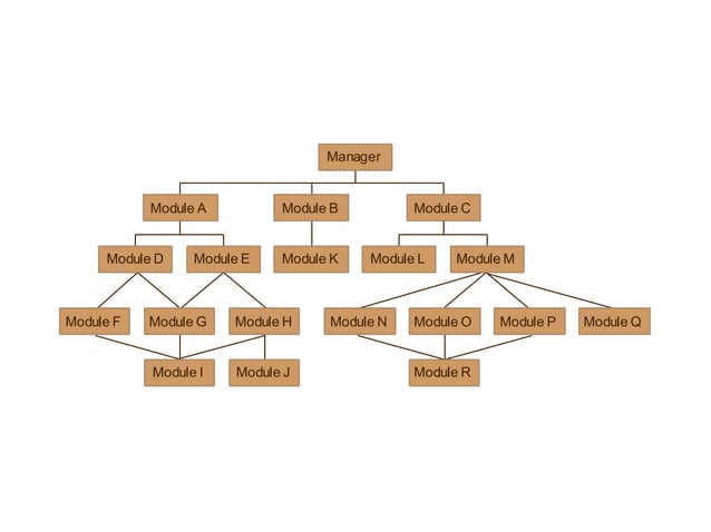 Lecture 8 Software Design And Architecture Sdappt