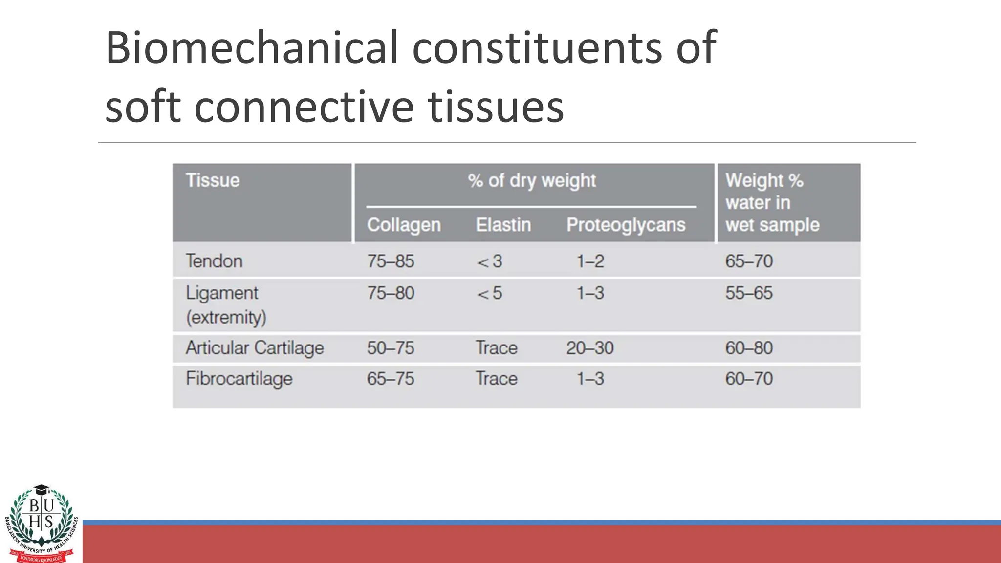 Lecture 8_Soft connective tissue (1).pptx