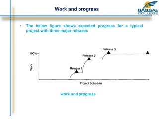 Lecture 8 (software Metrics) Unit 3.pptx