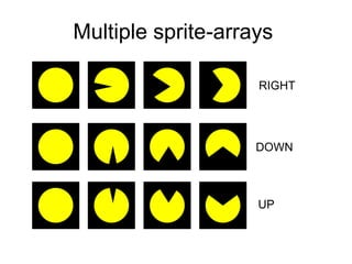 sprites and animation concept (Lecture 8 Game Development) | PPT