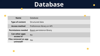 Lecture 8: Android Types of Storage.pptx