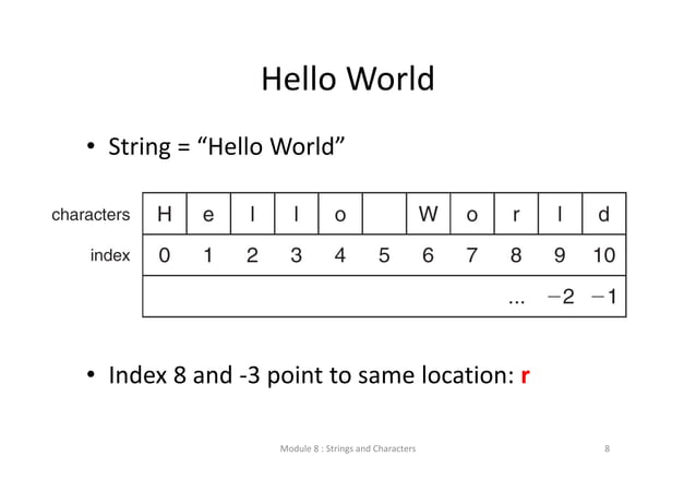 Lecture 8 Strings And Characters Ppt