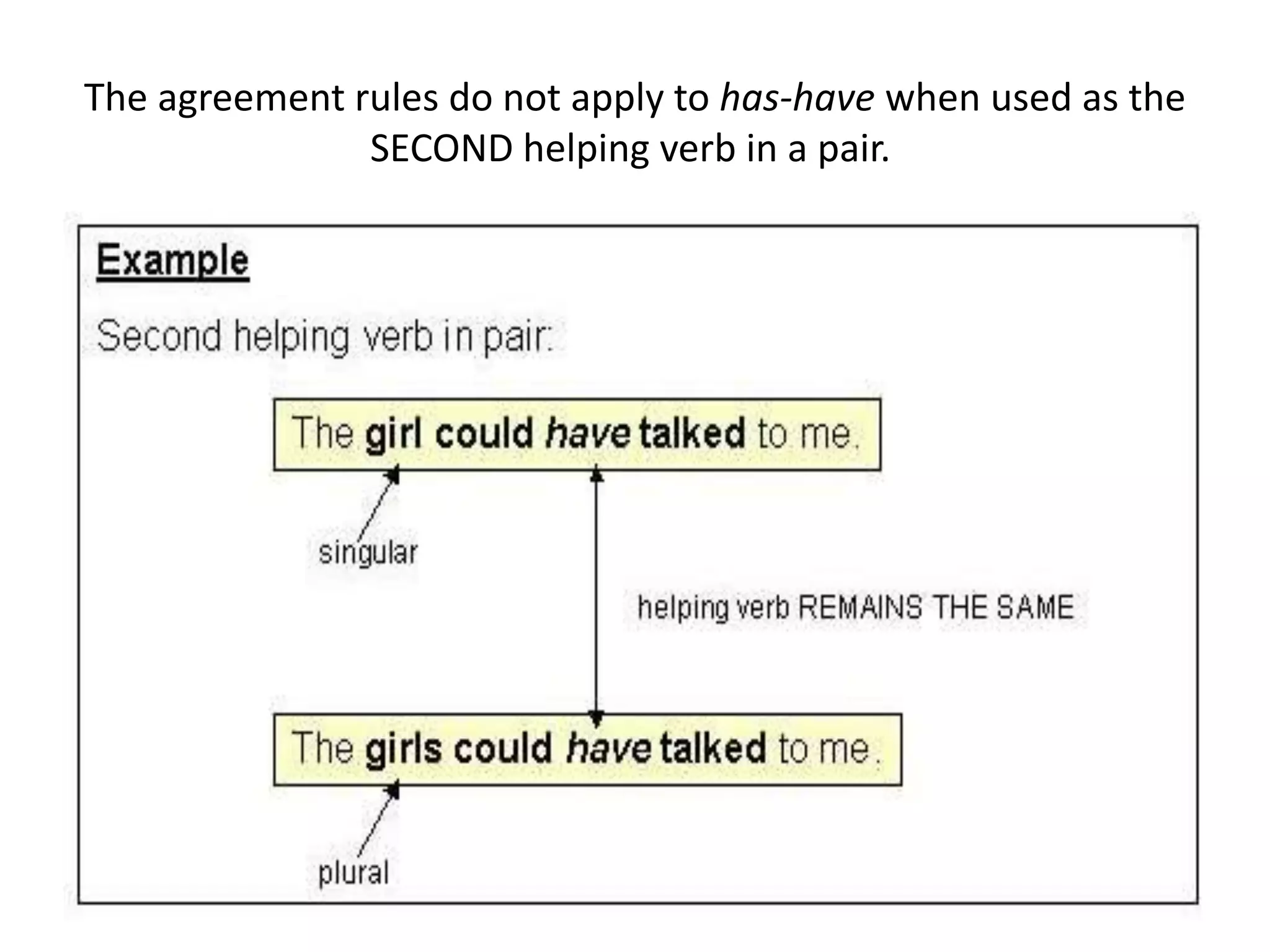 subject verb agreement | PPTX