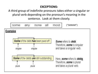 subject verb agreement | PPTX
