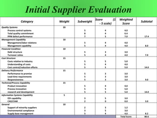 Lecture 8 Supplier Evaluation and Selection.pdf
