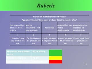Lecture 8 Supplier Evaluation and Selection.pdf