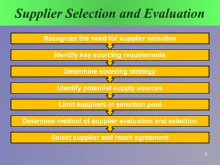Lecture 8 Supplier Evaluation and Selection.pdf