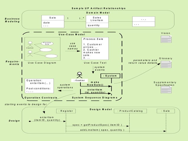 Lecture8 system sequence | PPT