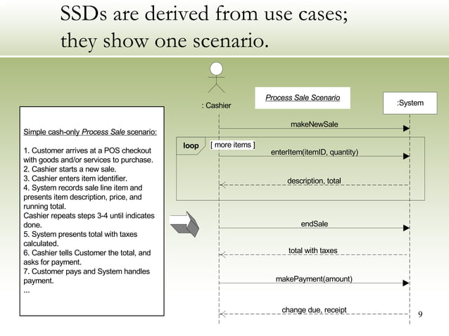 Lecture8 system sequence | PPT