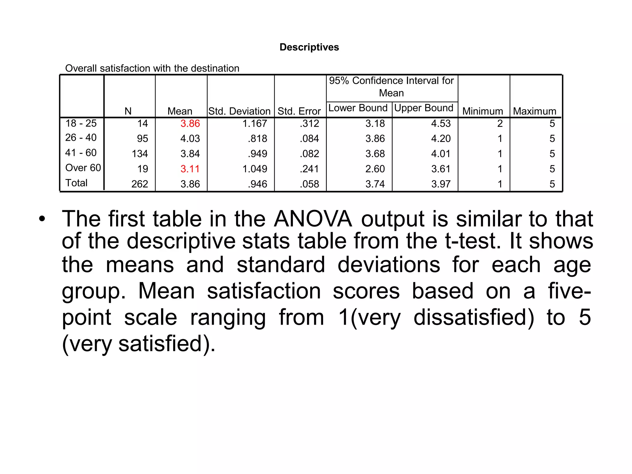 Lecture 8 (t test, anova) | PPT