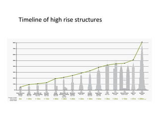Lecture 8 THigh Rise structures.pdf