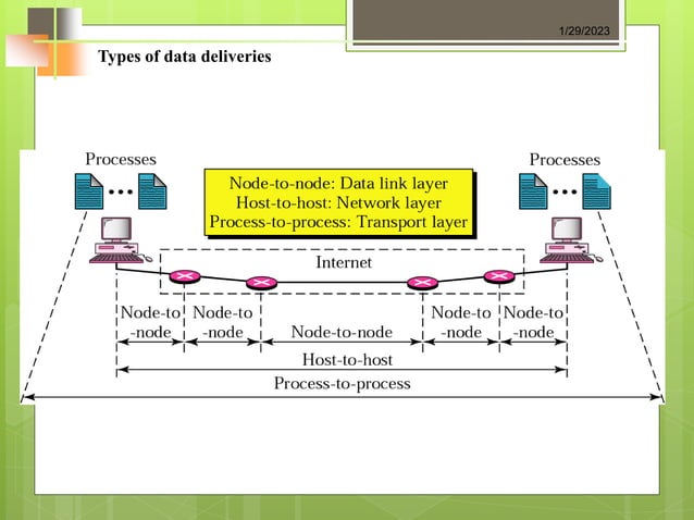 Lecture_8_Transport-Layer.pptx