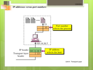 Lecture_8_Transport-Layer.pptx