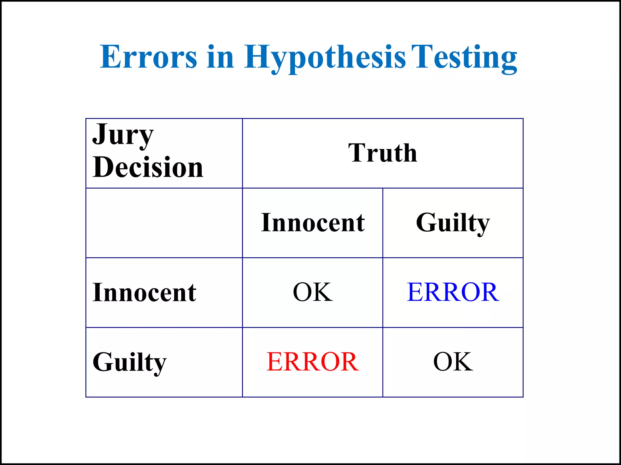 Lecture 8 Type 1 and 2 errors.pptx