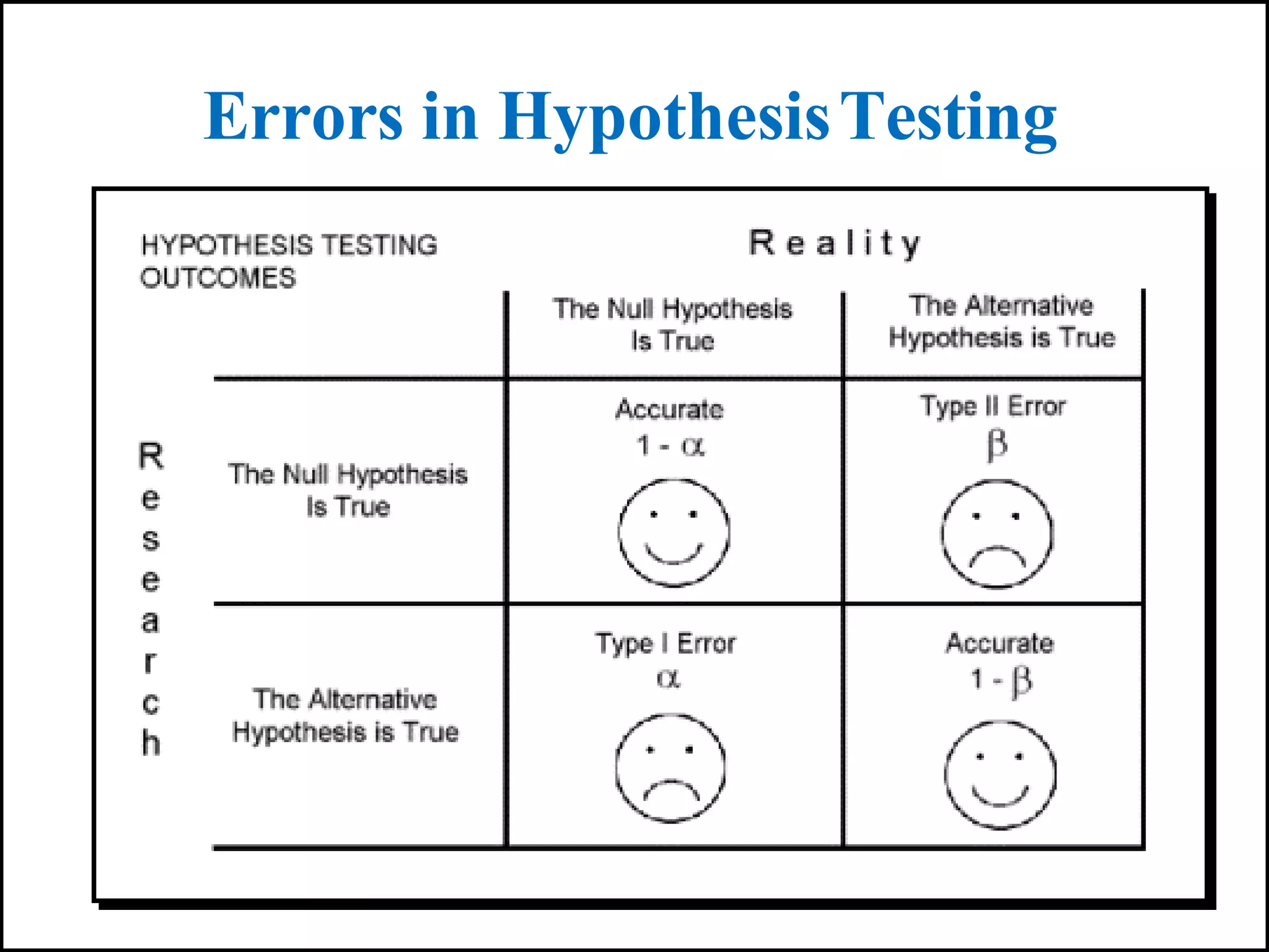 Lecture 8 Type 1 and 2 errors.pptx