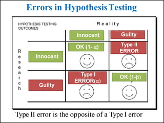 Lecture 8 Type 1 and 2 errors.pptx