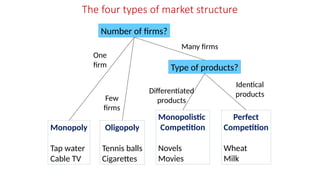 lecture8_of reconomics typesofmarket_students.pptx | Business ...