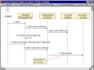 lecture8UML Diagrams.pptx
