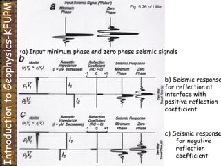 ÖNCEL AKADEMİ: INTRODUCTION TO GEOPHYSICS | PPT