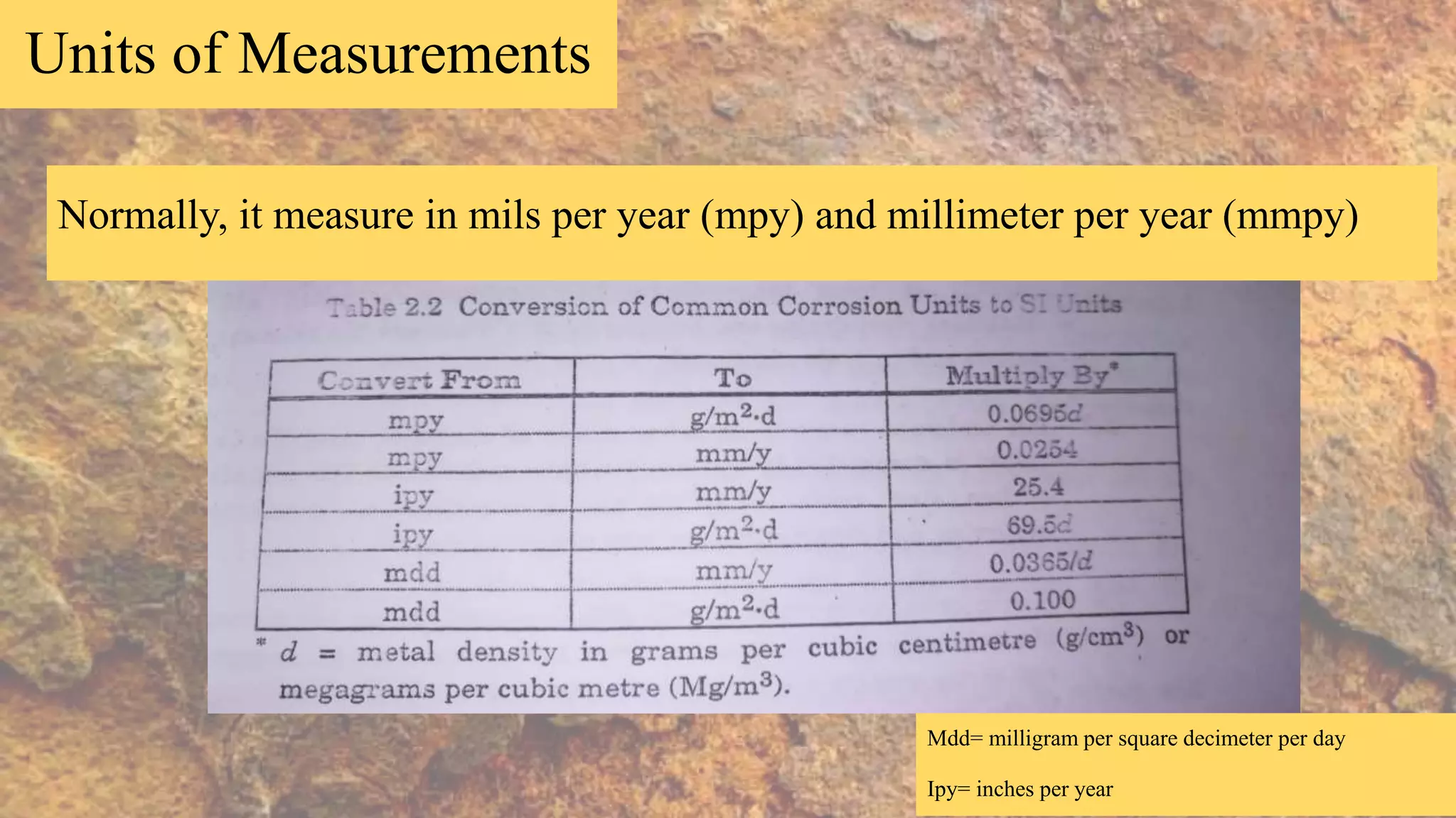 Corrosion Rates and Units | PPTX
