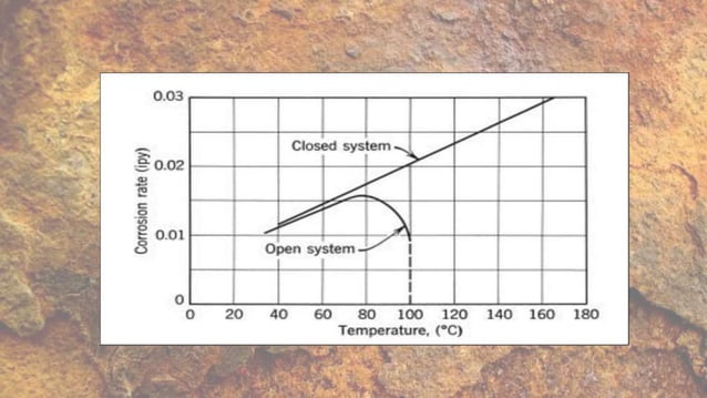 Corrosion Rates and Units | PPTX | Chemistry | Science