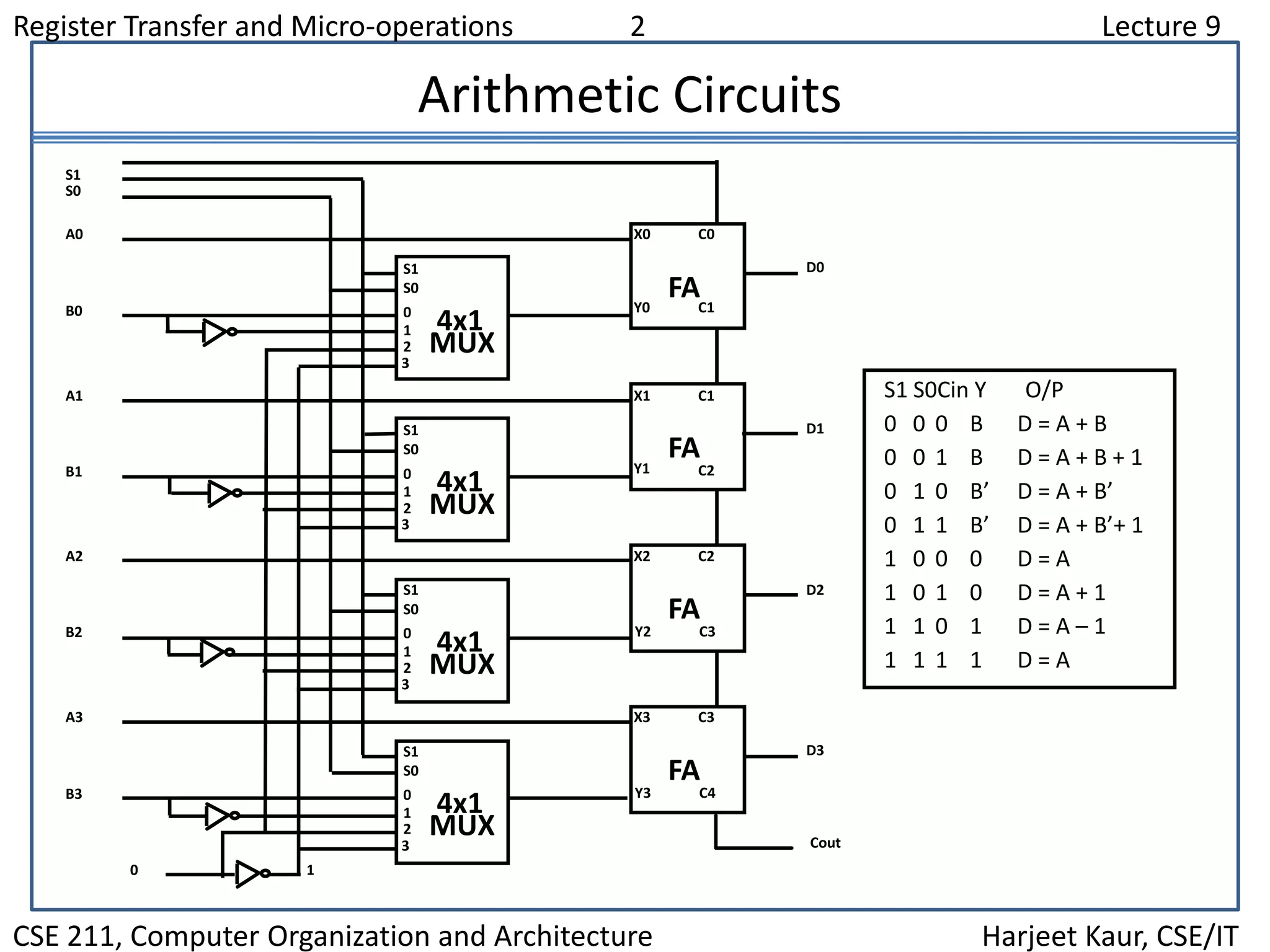 Lecture 9 | PPT
