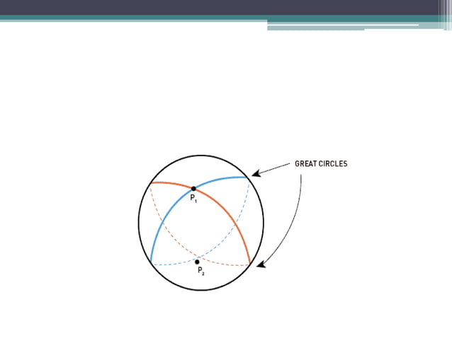 spherical triangles | PPTX