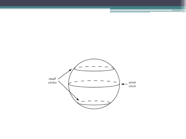 spherical triangles | PPTX